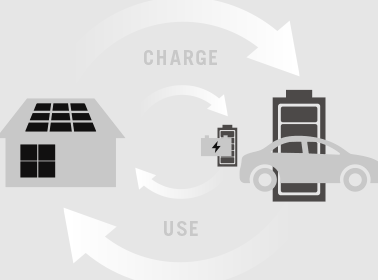 V2H | S-PLUS(エスプラス）